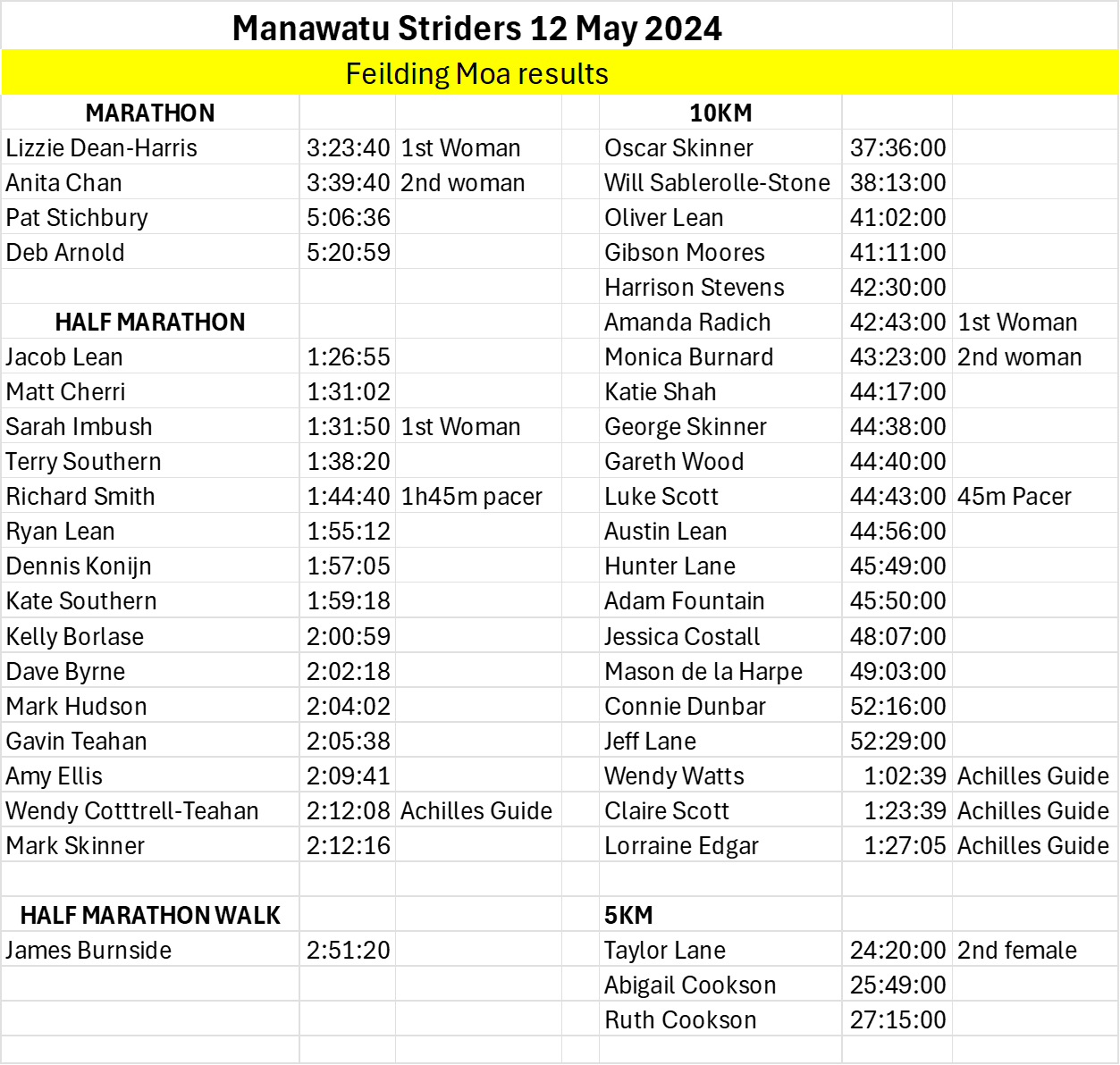 Moa’s at Manawatu Striders Marathon